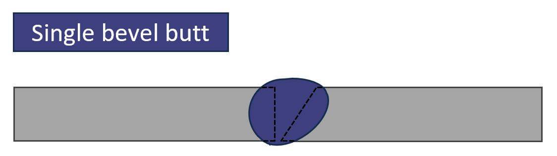 What Is A Butt Weld? {Full Explanation} - Structural Basics