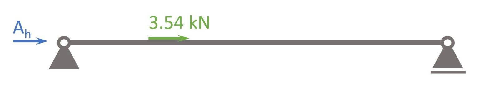 What Is A Normal Force? {2025} - Structural Basics
