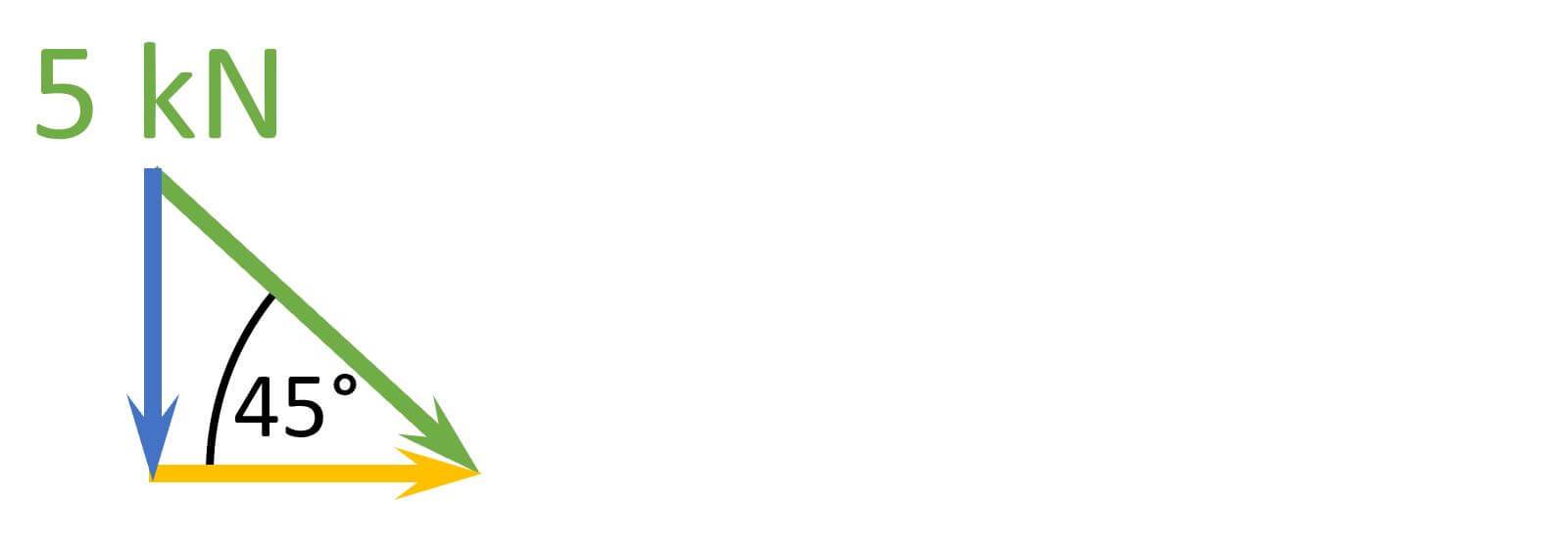 What Is A Normal Force? {2025} - Structural Basics