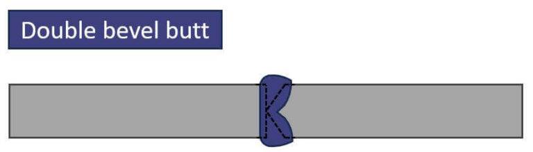 What Is A Butt Weld? {Full Explanation} - Structural Basics