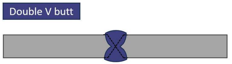 What Is A Butt Weld? {Full Explanation} - Structural Basics