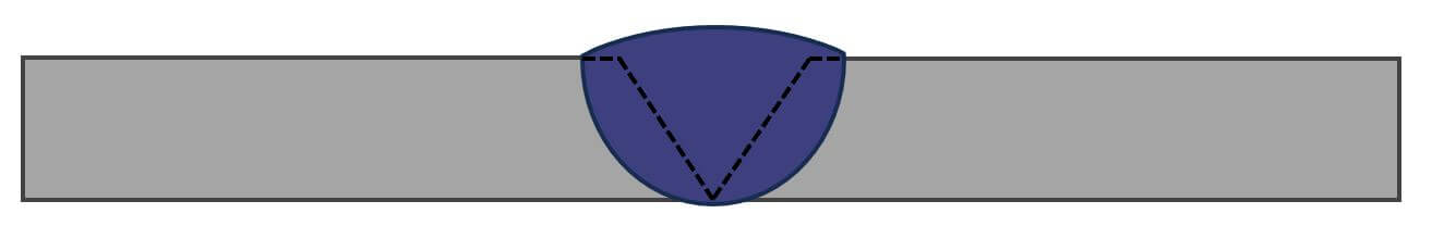 Butt Weld Design [Structural Calculation] - Structural Basics
