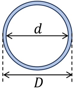 7+ Polar Section Modulus Formulas - Structural Basics