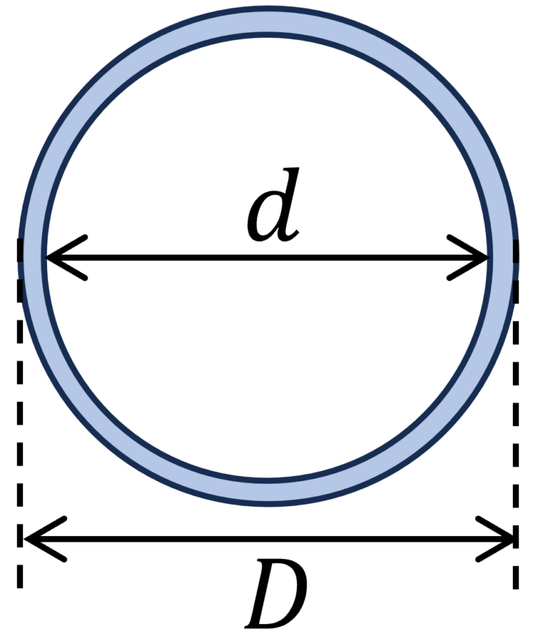 7+ Polar Section Modulus Formulas - Structural Basics