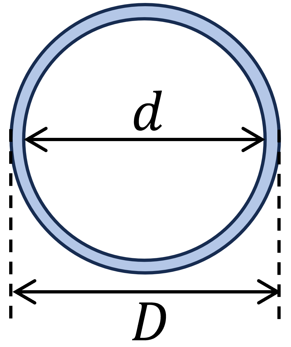 7+ Polar Section Modulus Formulas - Structural Basics
