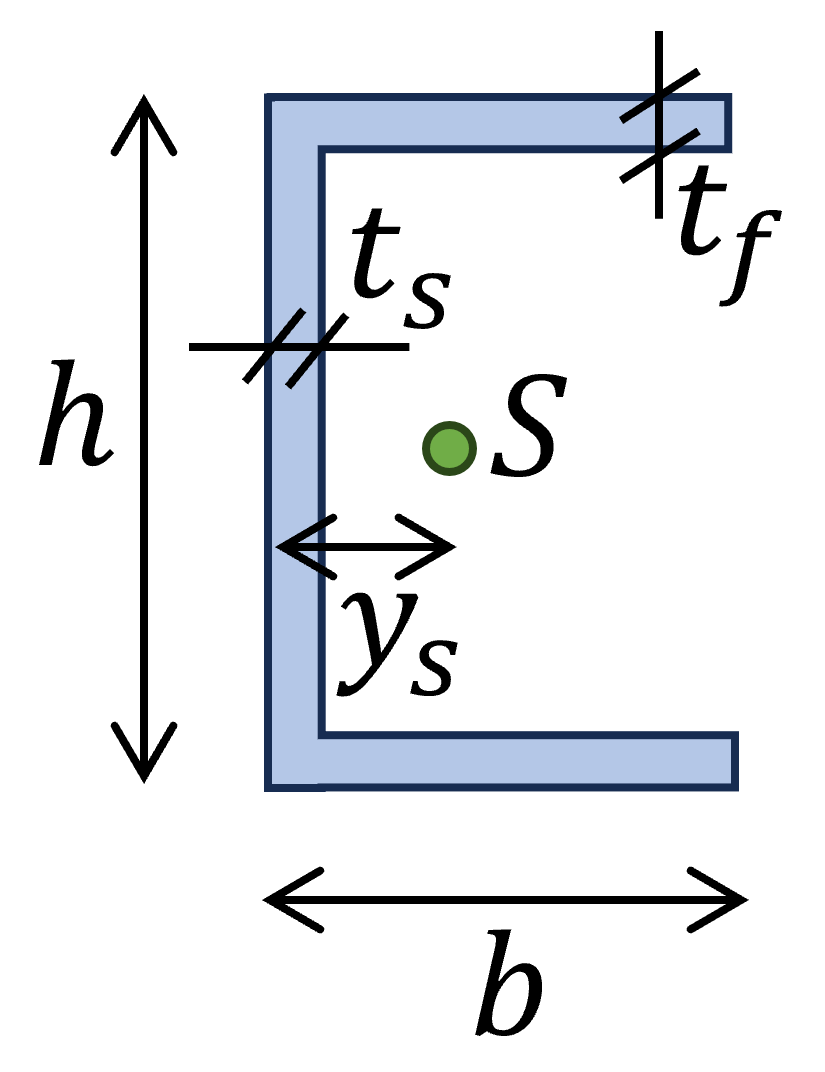 Flächenträgheitsmoment Formelsammlung {2025}