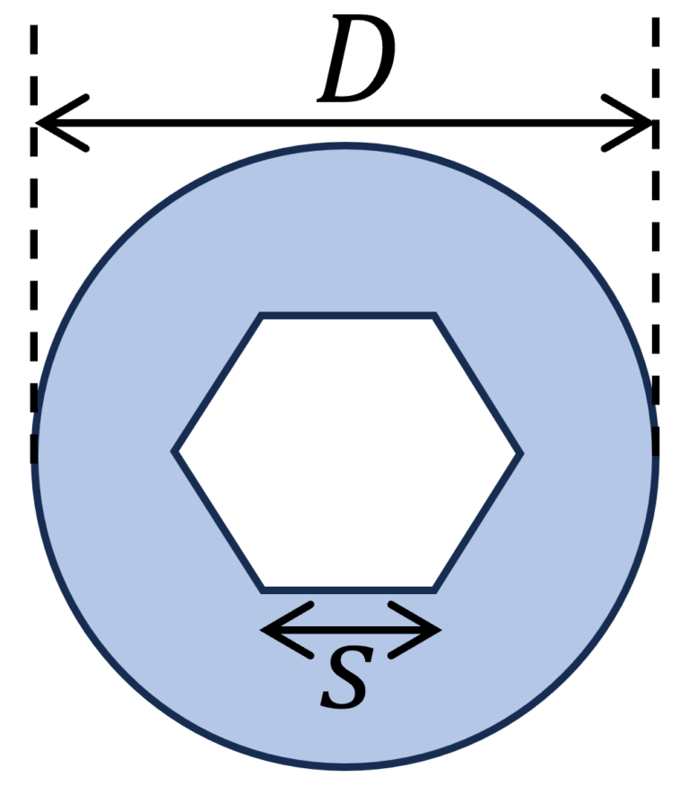 7 Polar Section Modulus Formulas Structural Basics