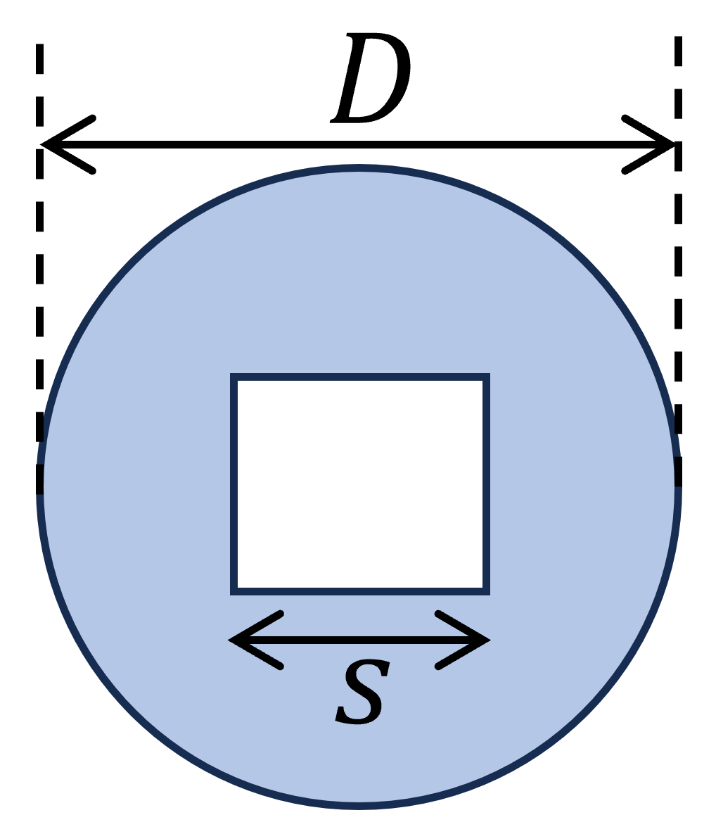 7+ Polar Section Modulus Formulas - Structural Basics