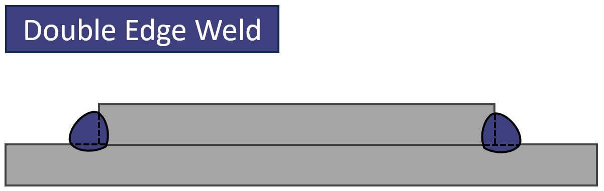 What Is A Fillet Weld? [All You Need To Know] - Structural Basics