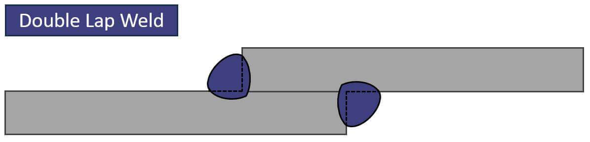 What Is A Fillet Weld? [All You Need To Know] - Structural Basics