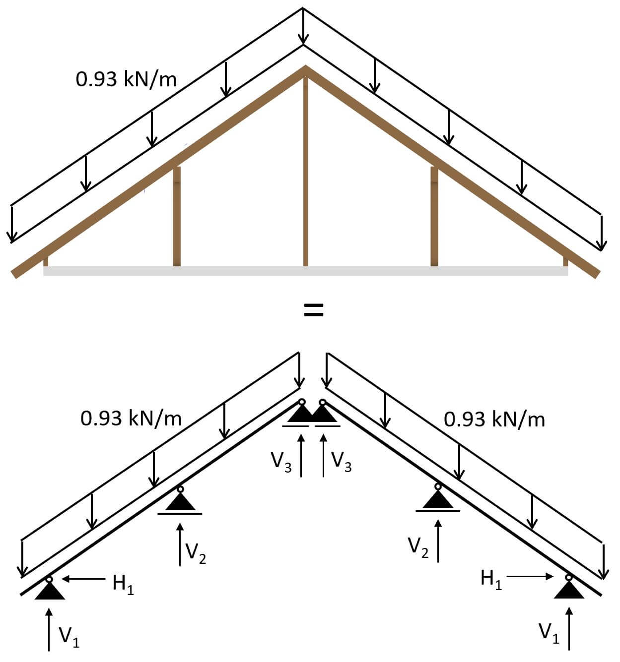 Die 5 Lasten Auf Dächern [Überblick] - Structural Basics