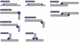 What Is A Fillet Weld? [All You Need To Know] - Structural Basics