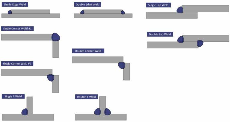 What Is A Fillet Weld? [All You Need To Know] - Structural Basics
