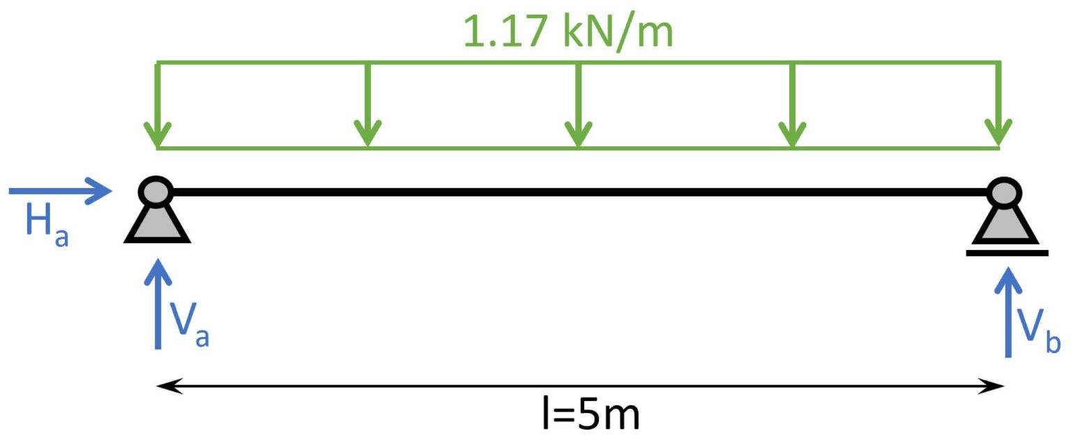 Statik Eines Holzbalkens [Schritt für Schritt Anleitung] - Structural ...