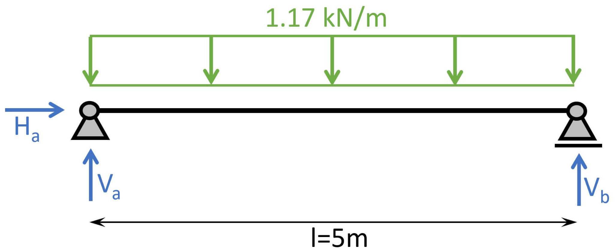 Statik Eines Holzbalkens [Schritt für Schritt Anleitung] - Structural ...