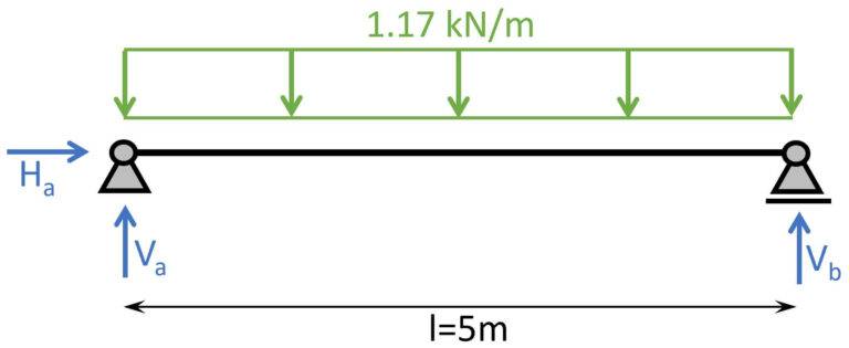 Timber Beam Design [Step-By-Step] - Structural Basics
