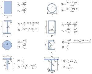 Section Modulus Formulas For Different Shapes {2025} - Structural Basics