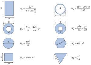 7+ Polar Section Modulus Formulas - Structural Basics
