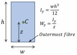 Section Modulus Formulas For Different Shapes {2025} - Structural Basics