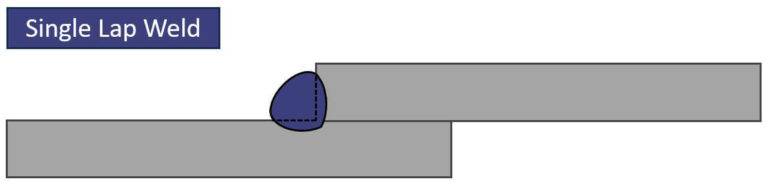 What Is A Fillet Weld? [All You Need To Know] - Structural Basics