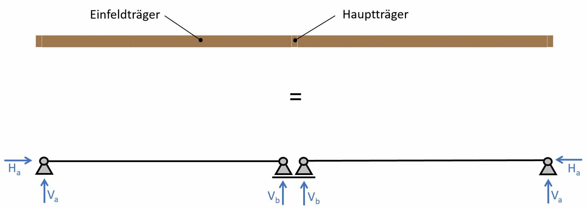 Statik Eines Holzbalkens [Schritt für Schritt Anleitung] - Structural ...