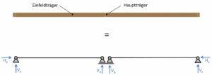 Statik Eines Holzbalkens [Schritt für Schritt Anleitung] - Structural ...