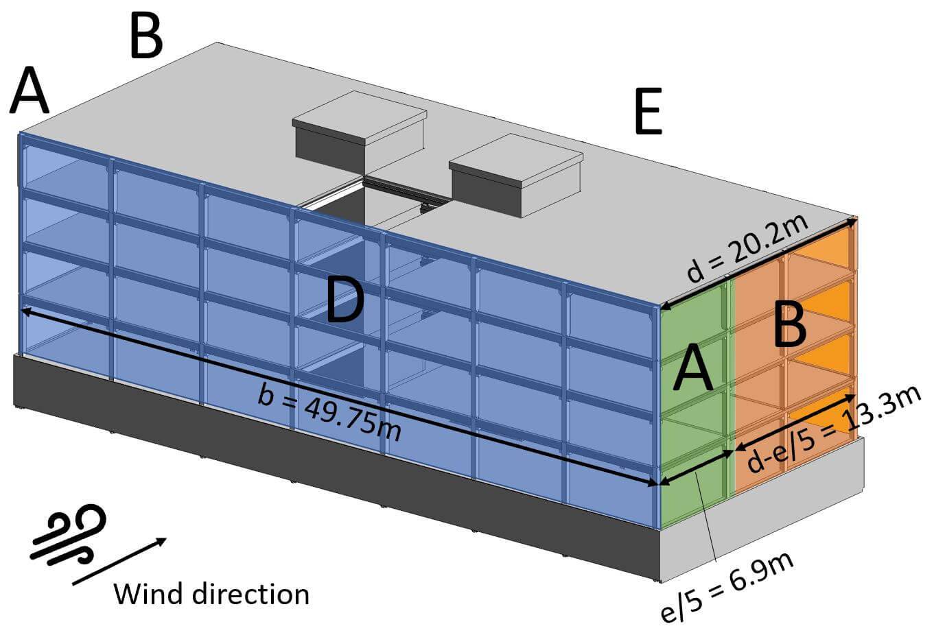 Wind Load Calculation On Walls [A Beginner’s Guide] - Structural Basics