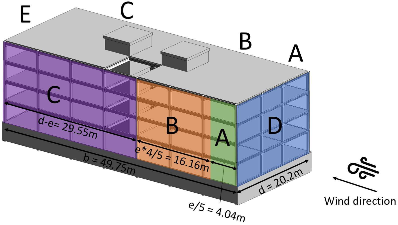 Wind Load Calculation On Walls [A Beginner’s Guide] - Structural Basics
