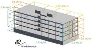 Wind Load Calculation On Walls [A Beginner’s Guide] - Structural Basics