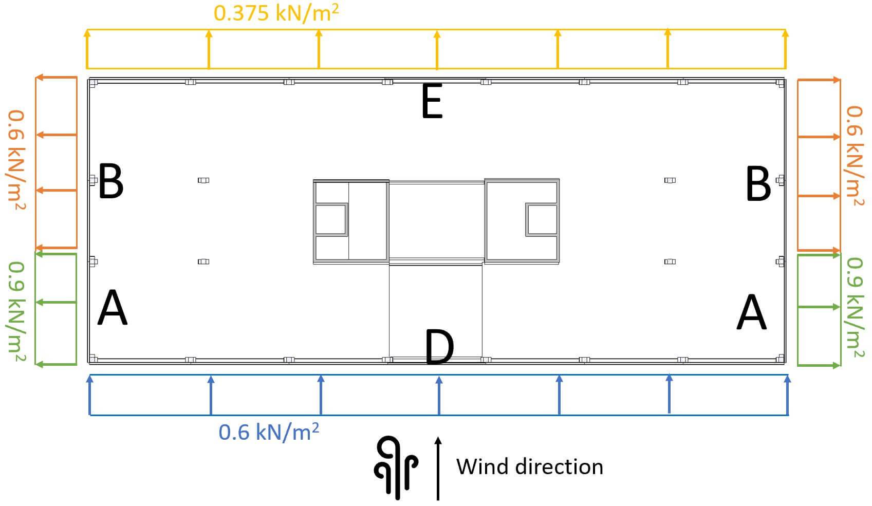 Wind Load Calculation On Walls [A Beginner’s Guide] - Structural Basics