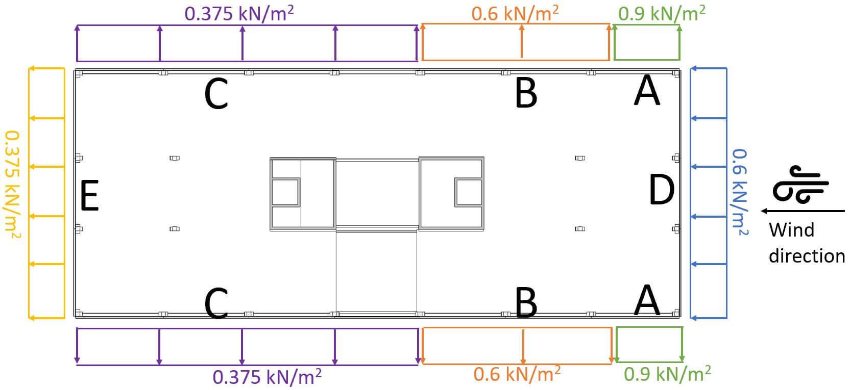 Wind Load Calculation On Walls [A Beginner’s Guide] - Structural Basics