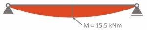 Double Timber Beam Design {A Step-By-Step Guide}