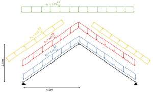 Rafter Roof Design [Step-By-Step Guide] - Structural Basics