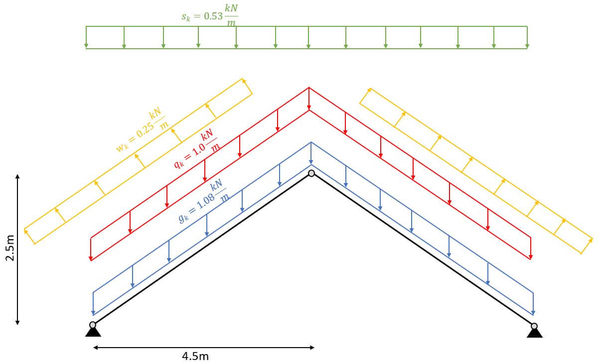 Rafter Roof Design [Step-By-Step Guide] - Structural Basics