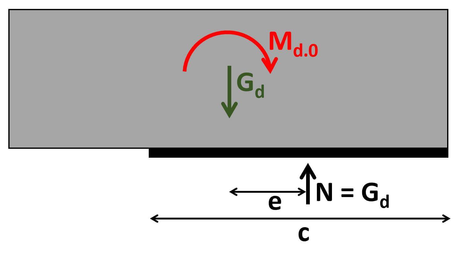 Shear Wall Design {Step-By-Step Guide} - Structural Basics