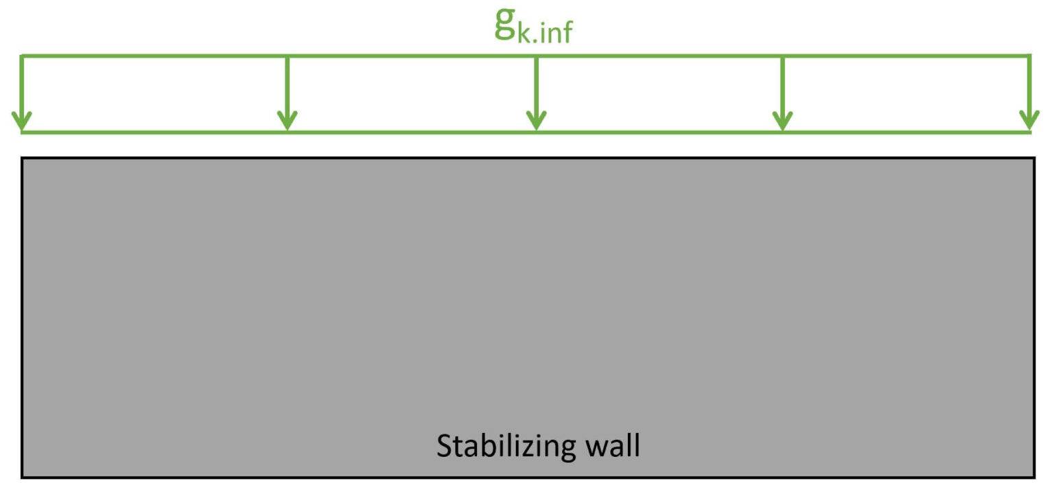Shear Wall Design {Step-By-Step Guide} - Structural Basics
