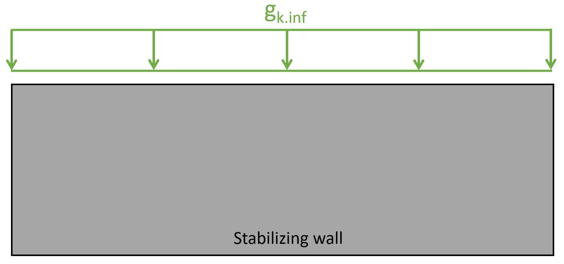 Shear Wall Design {Step-By-Step Guide} - Structural Basics