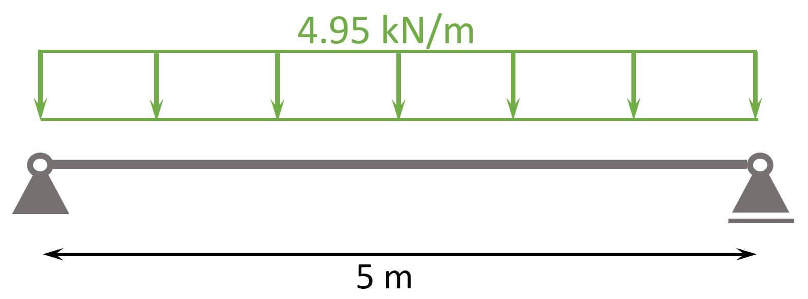 Double Timber Beam Design {A Step-By-Step Guide}