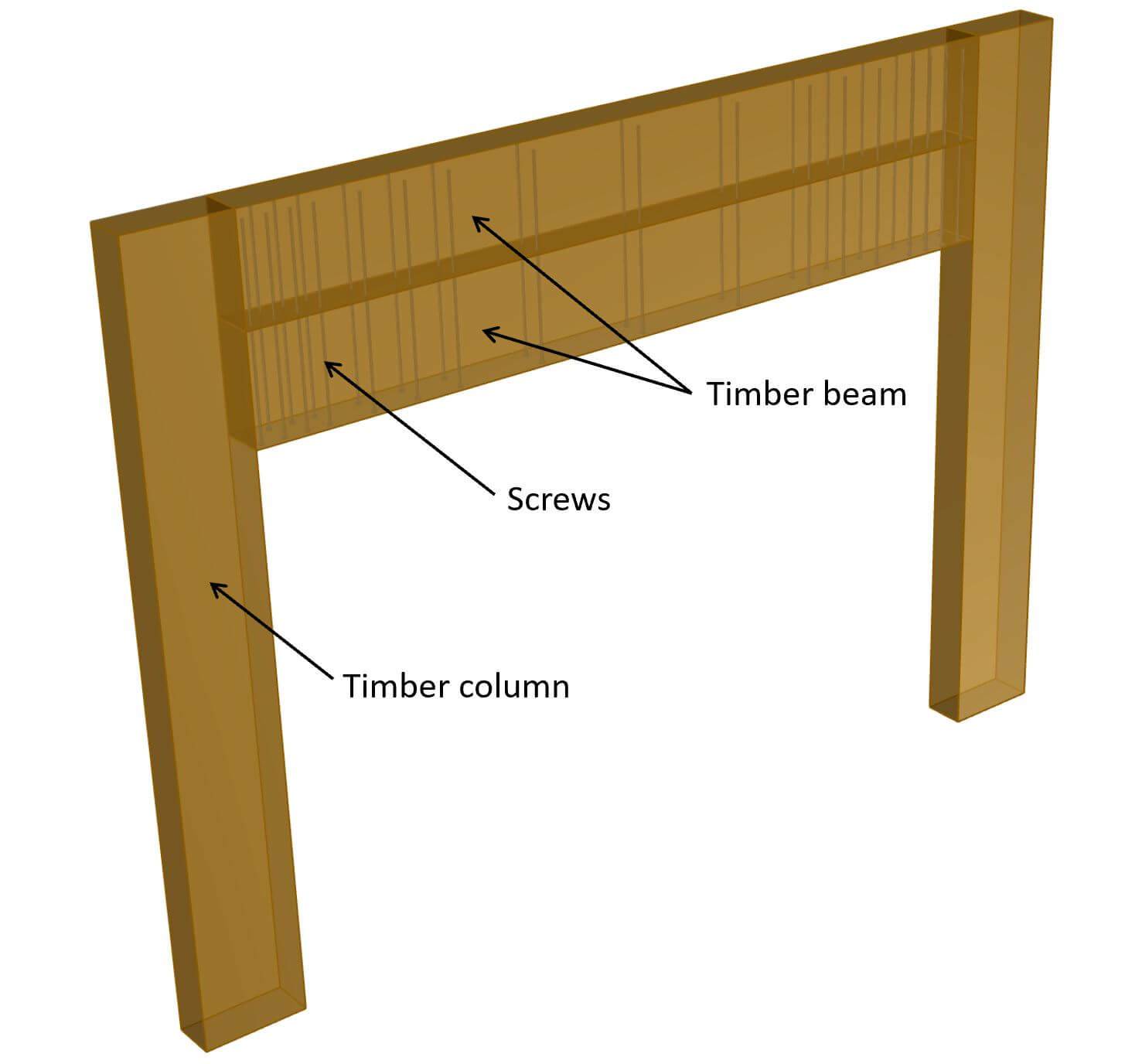 Double Timber Beam Design {A Step-By-Step Guide}