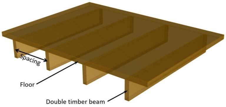 Double Timber Beam Design {A Step-By-Step Guide}