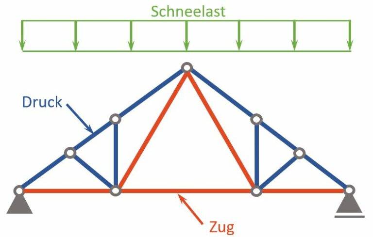 11 unterschiedliche Fachwerksarten und ihre Eigenschaften {2025 ...