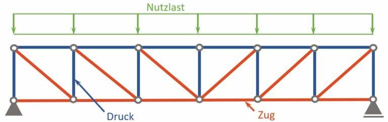 11 unterschiedliche Fachwerksarten und ihre Eigenschaften {2025 ...