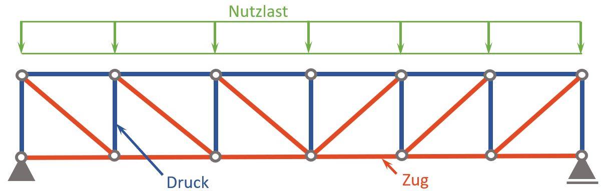 11 unterschiedliche Fachwerksarten und ihre Eigenschaften {2025 ...