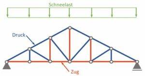 11 unterschiedliche Fachwerksarten und ihre Eigenschaften {2026 ...
