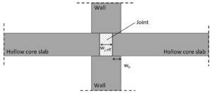 Shear Wall Design {Step-By-Step Guide} - Structural Basics