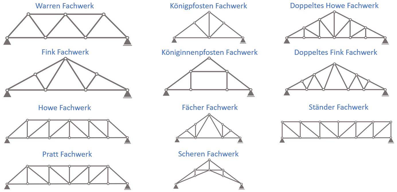 11 unterschiedliche Fachwerksarten und ihre Eigenschaften {2025 ...