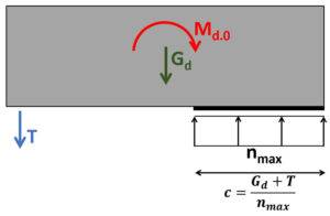 Shear Wall Design {Step-By-Step Guide} - Structural Basics