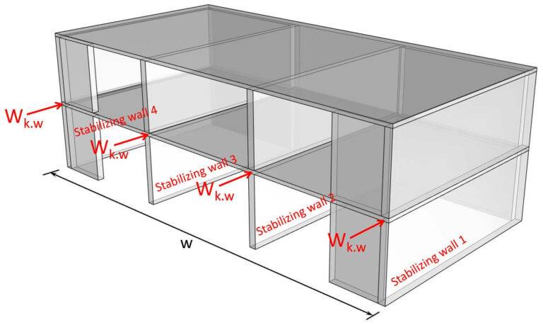 Shear Wall Design {Step-By-Step Guide} - Structural Basics