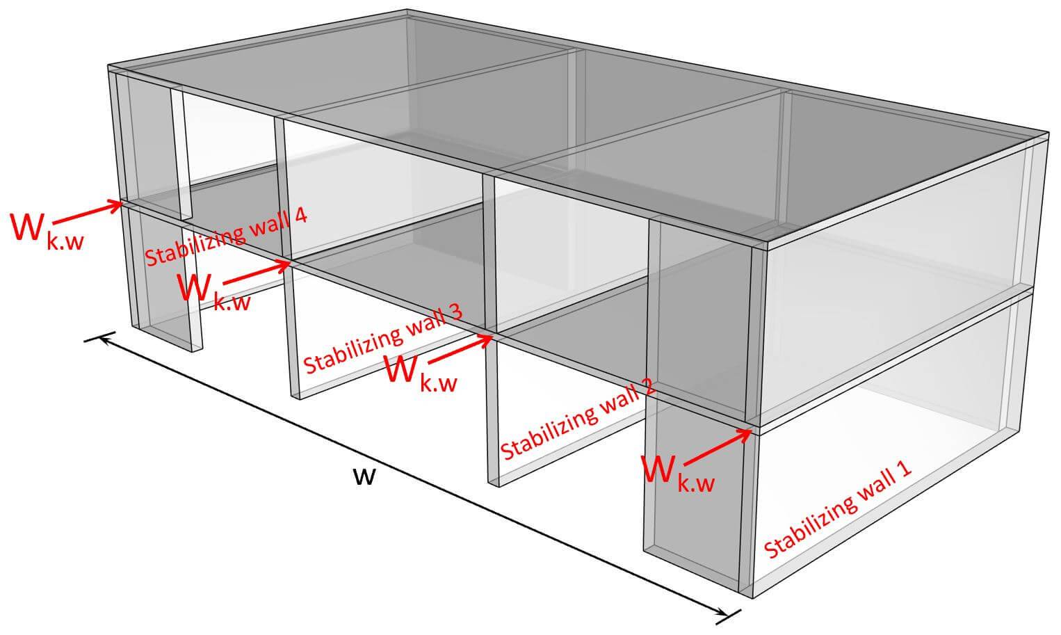 Shear Wall Design {Step-By-Step Guide} - Structural Basics