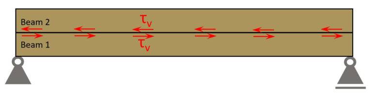 Double Timber Beam Design {A Step-By-Step Guide}